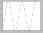 Matplotlib Ion In Python With Examples Python Pool
