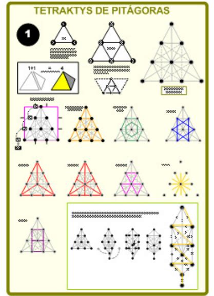 The Pythagorean Science Of Numbers Ascension Now The Pythagorean Science Of Numbers Ascension Now