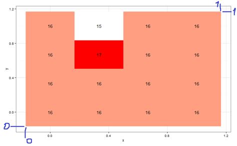 R Adjust Geom Tile Size To Remove Margin Effect Stack Overflow