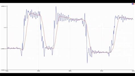 Map Function Constrain Fir Filters And Other Math Functions In C