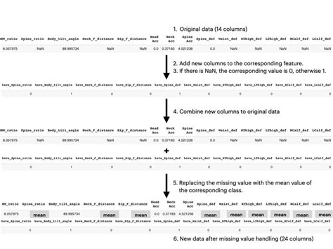 Missing Value Handling Illustration Download Scientific Diagram