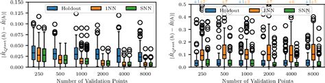 figure 1 from consistent validation for predictive methods in spatial
