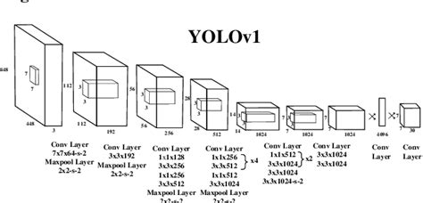 Figure 2 From Review On One Stage Object Detection Based On Deep Learning Semantic Scholar