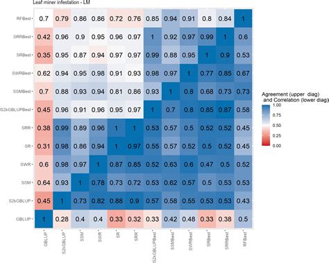 Frontiers Enhancing Genomic Prediction With Stacking Ensemble
