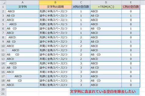 【excel：trim関数】文字列に含まれている空白を除去したい くうねるのエクセル教科書