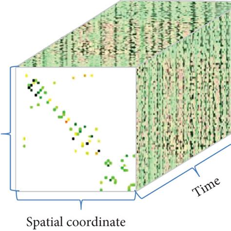A Graph Of Spatiotemporal Traffic Data Tensors Download Scientific Diagram