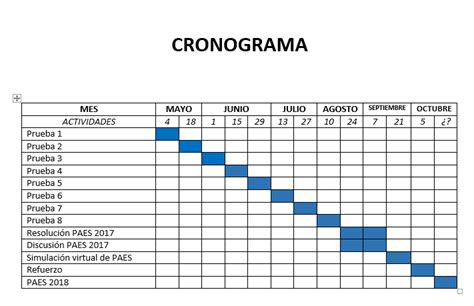 Plantilla Cronograma De Actividades En Excel Cios