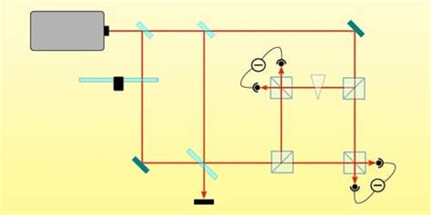 Microscopic Reversibility Goes Quantum Lifeboat News The Blog