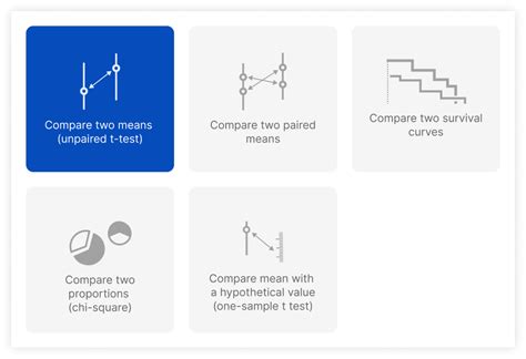 Sample Size And Power Analysis In Graphpad Prism