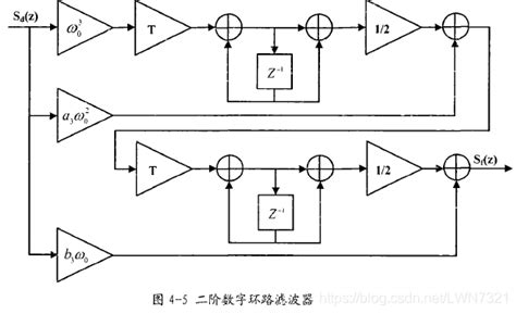 锁相 频 环学习笔记 得闲一起饮茶的博客 csdn博客