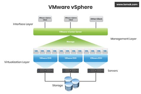 VMware Interview Questions And Answers Temok Blog