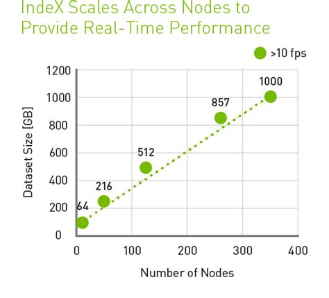 Nvidia Index For Paraview Plug In Nvidia