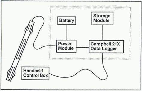 Interpretation Of Borehole Inclinometer Data A General Theory Applied