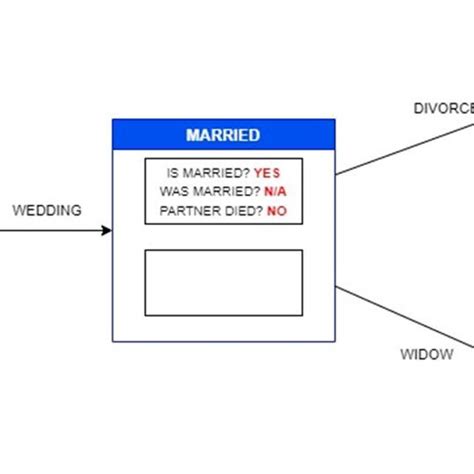 Process With Decision Download Scientific Diagram