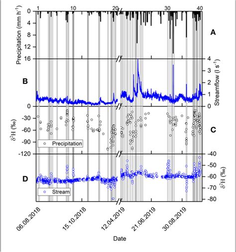 Figure 2 From Application Of Machine Learning Models To Predict Maximum Event Water Fractions In