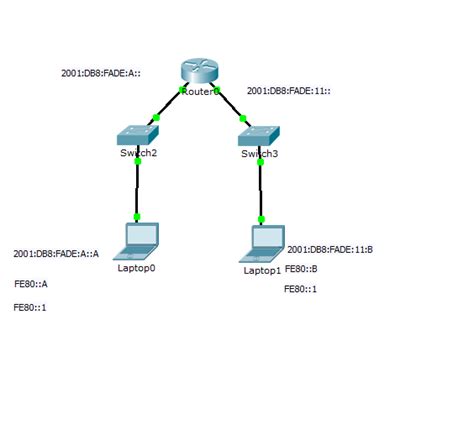 Best R Ccna Images On Pholder IS CLASS C PRIVATE IPV SUBNET MASK Or