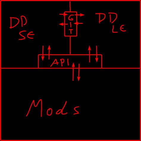 Devious Devices Framework Developmentbeta Page 249 Sexlab Framework Loverslab