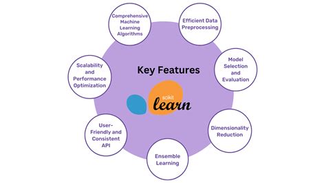 What Is Scikit Learn
