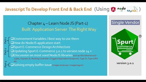 Chapter Begin With NodeJS Tutorial Part Learn Practical Implementation Of NodeJS From