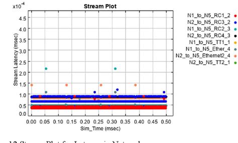 figure 12 from analysis of synchronization in distributed avionics