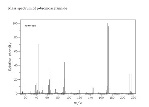 Solved Mass Spectrum Of P Bromoacetanilide 100 Ms Nw 0171