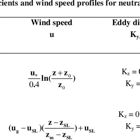 A 27 Node Hexahedron Download Scientific Diagram