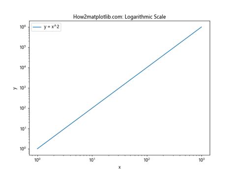 Matplotlib Pyplot Autoscale ：自动调整坐标轴范围的强大工具 极客教程
