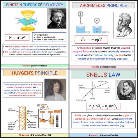 40 Physics Classroom Ideas In 2025 Physics Classroom Physics Learn Physics