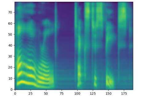 Text To Speech Text To Speech Is The By Anonymous Medium