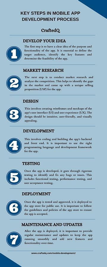 Key Steps In Mobile App Development Process CraftedQ Photograph By CraftedQ Fine Art America