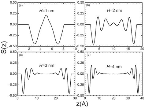 Figure 1 From Fluid Phase Equilibria Semantic Scholar