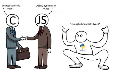 What Does It Mean C Is Strongly Statically Typed Js Weakly Dynamically