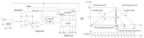 ADC And DAC Converter How They Work Reversepcb