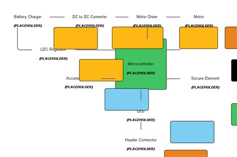 smart lock for home applications based on microchip solution reference