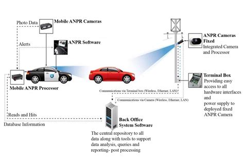 Safety Solutions Sidevex Automation Solutions Private Limited