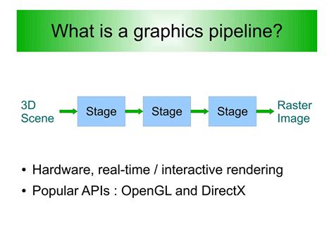 Modern Graphics Pipeline Overview Pdf 3 D Graphics Computer Software And Applications