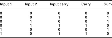 Figure 1 From Design Of Synthetic Biological Logic Circuits Based On