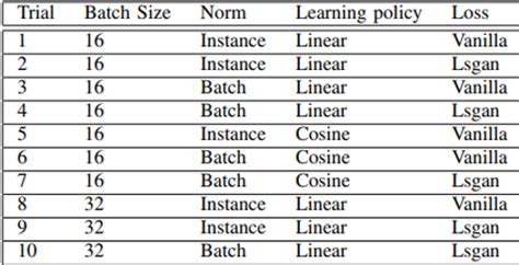 Github Allamrahul Ai Project Deep Fakes This Repository Captures Our Work On Deepfakes As A