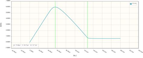 Transistors Creating A Circuit With Negative Differential Resistance Electrical Engineering