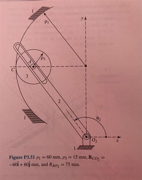 Solved Draw The Vector Loops For The Mechanisms Shown Chegg