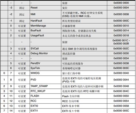 Stm32g070rbt6基于stm32cubemx创建exti外部中断工程stm32g070rbt6基于stm32cubemx实现的项目代