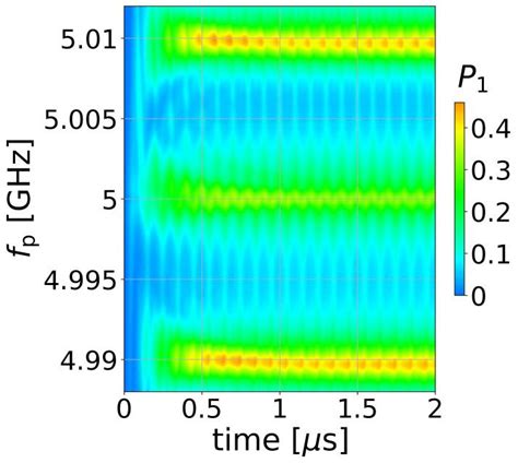 coherent dynamics of the transmon qubit dependence of the reflection