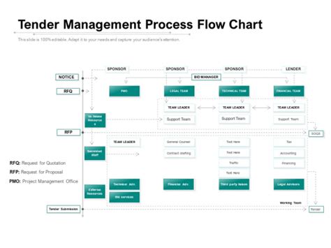 Project Management Process Flow Chart