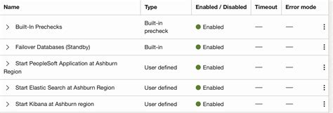 使用 Oci 全栈灾难恢复为单实例 Oracle Peoplesoft 应用自动执行恢复操作