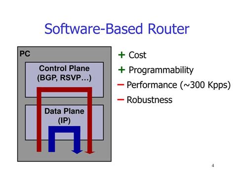 Ppt Router Construction Ii Powerpoint Presentation Free Download Id 4610063