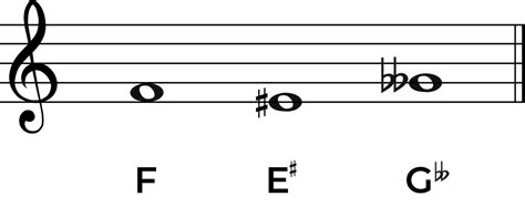 F Music Note The Complete Guide To The Note And Key