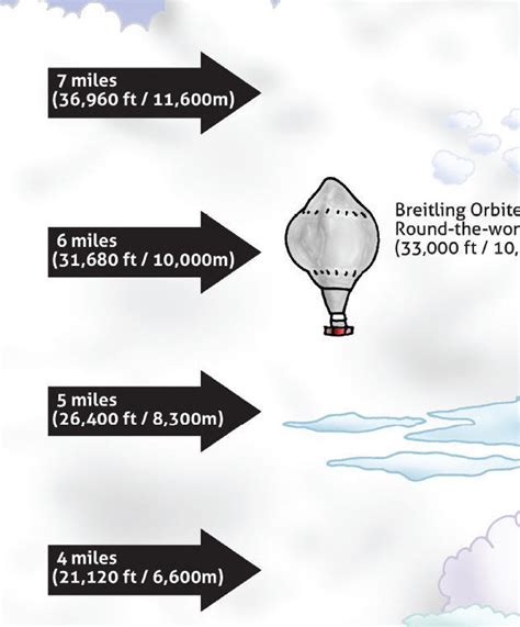 Clouds How High Classroom Poster Pdf File Etsy