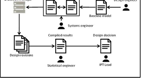 workflow associated with simulated design of a gas turbine under download scientific diagram