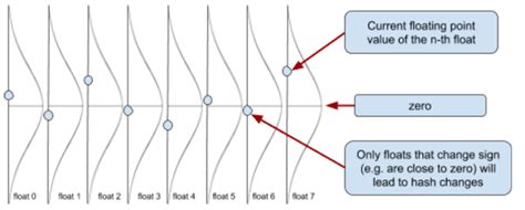 project zero searching statically linked vulnerable library functions