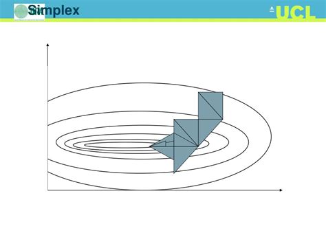 Ppt Non Linear Inversion Powerpoint Presentation Free Download Id
